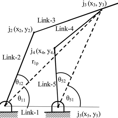 Five Bar Planar Manipulator Download Scientific Diagram