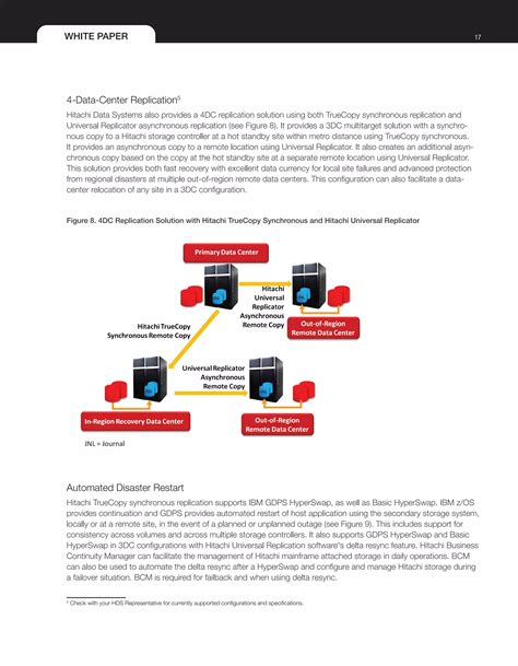 Hitachi White Paper Ibm Mainframe Storage Compatibility And Innovation