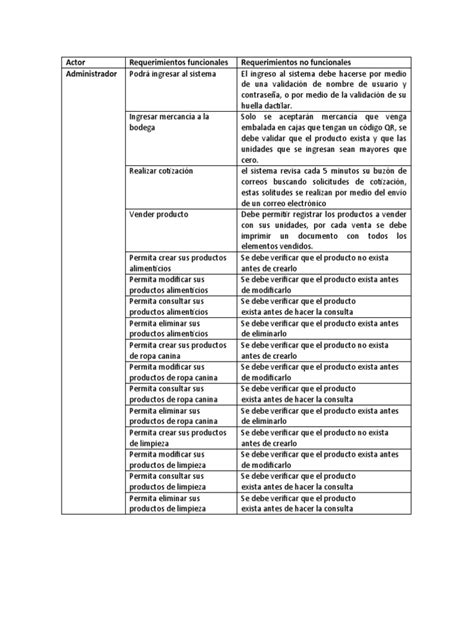Tabla De Requerimientos Funcionales Y No Funcionales Pdf Contraseña
