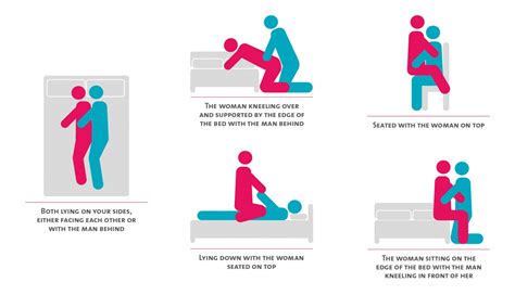 Ph And Your Sex Life Phocus On Lifestyle