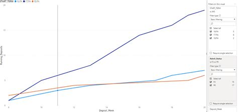 Solved Cumulative Totals Not Working With Multiple Filter