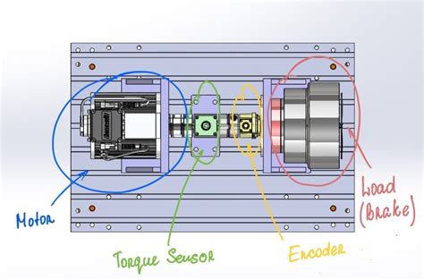 Electric Motor Test Bench How To Test An Electric Motor Solo Motor Controllers