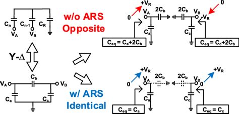 Figure 5 From A 12 Bit 150 Mss Sub Radix 3 Sar Adc With Switching