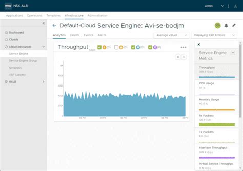 Vmware Nsx Advanced Load Balancer Installation And Configuration 4sysops