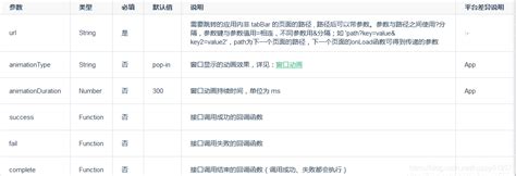 uni app系列：页面跳转以及传递参数 uniapp跳转页面传参数 csdn博客