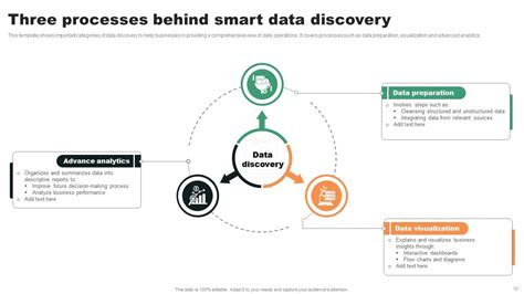 data discovery powerpoint ppt template bundles ppt presentation