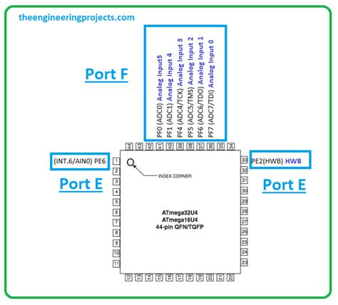 Introduction To Arduino Pico The Engineering Projects