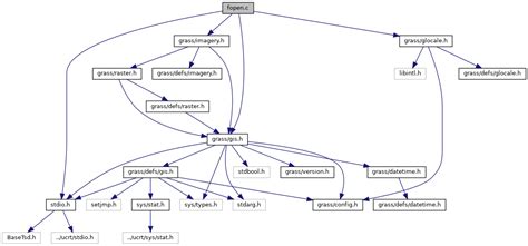 grass gis 8 programmer s manual fopen c file reference