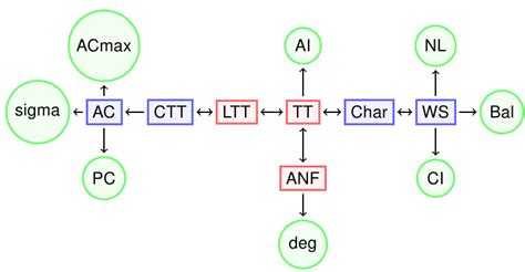 1 Relationships Among Representations And Criteria Of A Vector Boolean