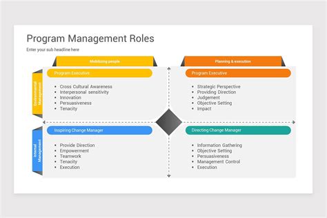 Program Management PowerPoint Template | Nulivo Market