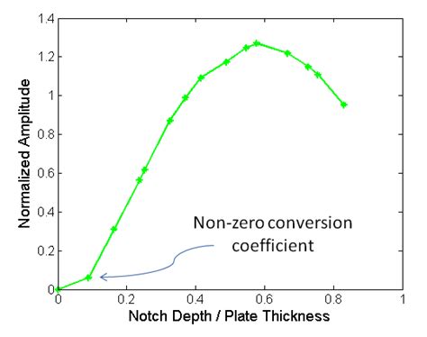New Point From Baseline Subtraction Technique Added To Figure 4 Download Scientific Diagram