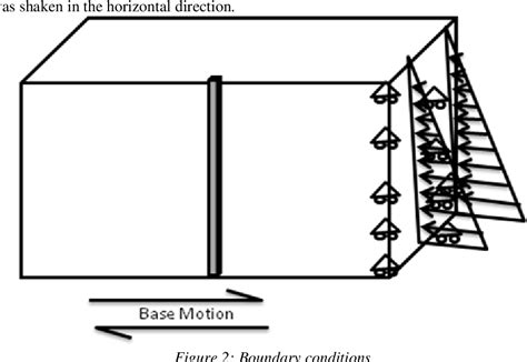 Figure 2 From An Insight Into Kinematic Interaction Of Pile Embedded In