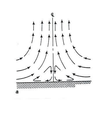 Lecture Tornadoes Pt