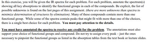 Solved In This Exercise You Will Be Given The IR Spectra Chegg Com