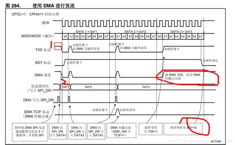 闫刚 spi接口说明 csdn博客