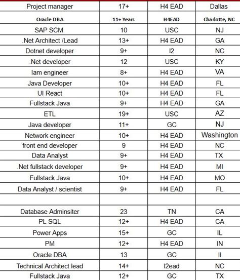 Javadeveloper Reactjs Dotnetdeveloper Etl Sap Uideveloper