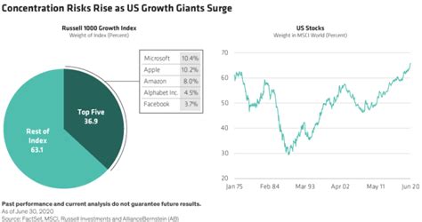 How Big Are The Big Five Tech Companies Topforeignstocks Com