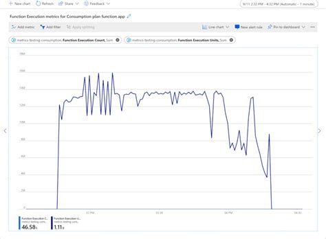 Azure Function Flex Plan Migration Steps Benefits And Practical Tips Azuretechinsider