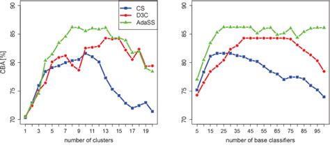 Figure 1 From Selecting Local Ensembles For Multi Class Imbalanced Data Classification