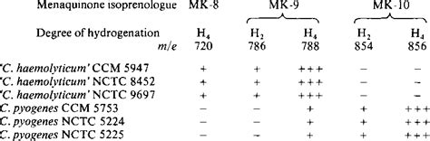 Corynebacterium Pyogenes Semantic Scholar
