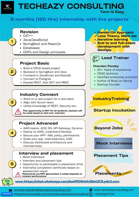 Techeazy Consulting On Linkedin Internship Placement Fullstack Interview