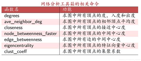 Matlab 图论模型以及方法图论模型的两种方法 Csdn博客 Matlab 图论模型以及方法图论模型的两种方法 Csdn博客