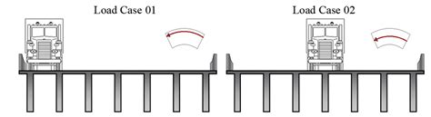 A Load Case 01 Vehicle Positioned At The Outside Of The Curve B Download Scientific