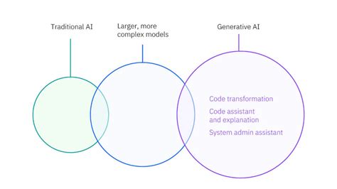 IBM Telum II Processor And Spyre AI Updates At Hot Chips