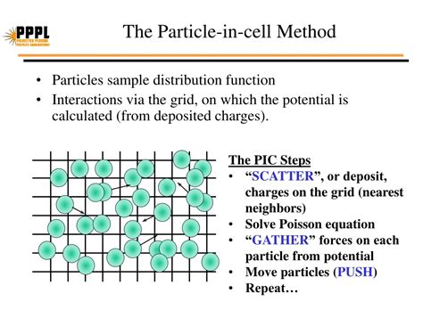 Ppt Fusion Energy The Ultimate Solution For Global Energy Demand