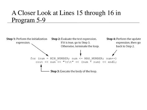Based On Slides Created By Bjarne Stroustrup And Tony Gaddis Ppt Download