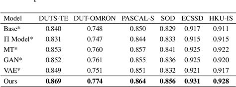 Figure 1 From Semi Supervised Salient Object Detection With Effective