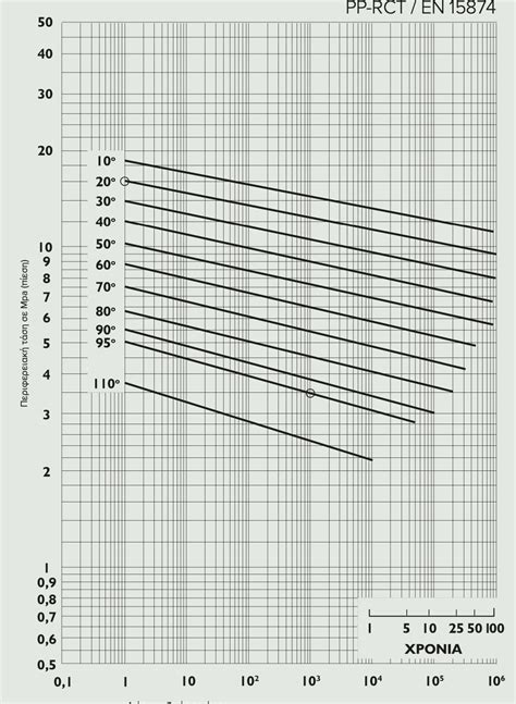 Pp Rct Pipes Interplast