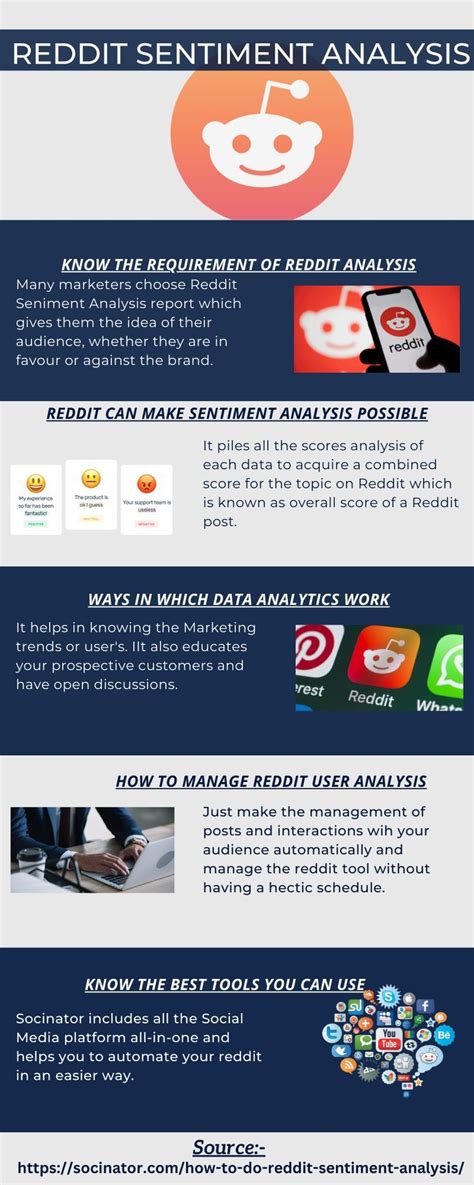 reddit sentiment analysis sentiment analysis customer insight