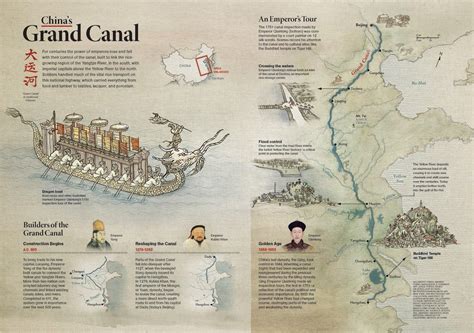 Grand Canal China Map
