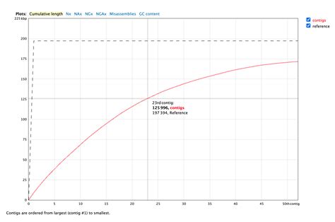 Genome Assembly · Introduction To Computational Genomics