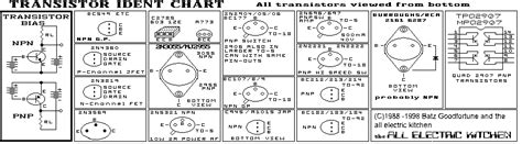 Transistor Chart Ponasa