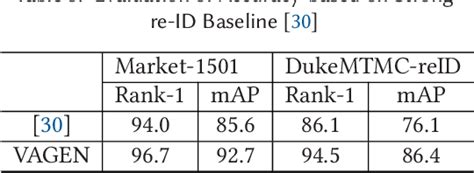 Table 3 From Learning Semantic Representation On Visual Attribute Graph