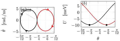 Pgfplots Align Two Tikz Pictures Vertically In Standalone Environment TeX LaTeX Stack Exchange