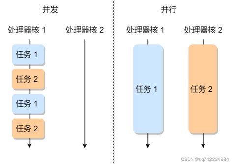 Python 线程进程多线程多进程以及并行执行for循环笔记 阿里云开发者社区