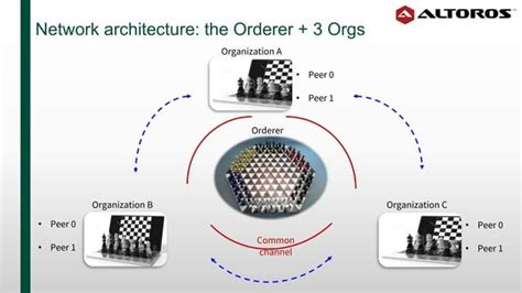5 step deployment of hyperledger fabric on multiple nodes ppt