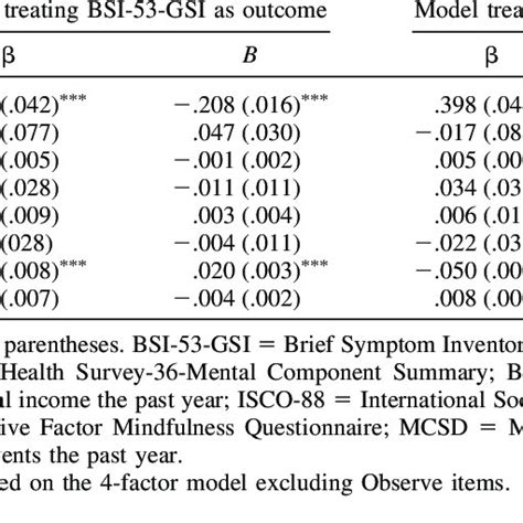 Incremental Validity Findings Using Structural Equation Modelling To Download Scientific