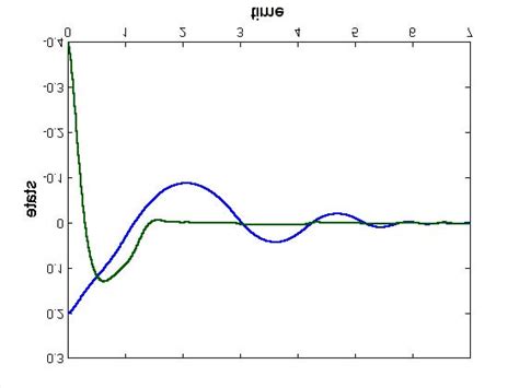 Link Position Errors Download Scientific Diagram