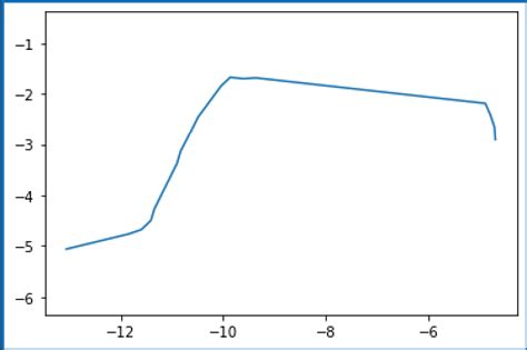Javascript Wrong Point Position On Map D3js Stack Overflow
