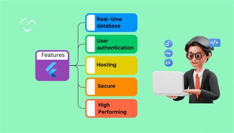 7 Top Flutter Web Tips For Faster Better Development Expert Guide
