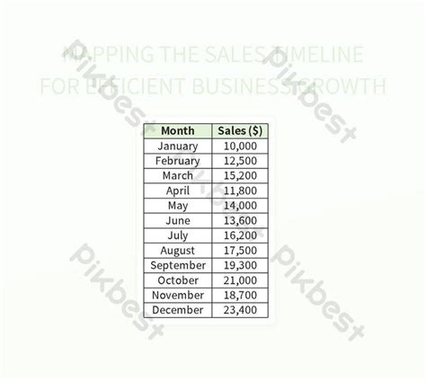 Mapping The Sales Timeline For Efficient Business Growth Excel Template Free Download Pikbest