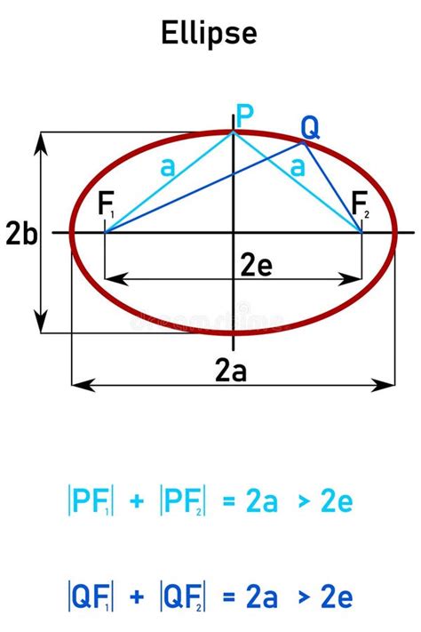 ellipse math stock illustrations 678 ellipse math stock illustrations