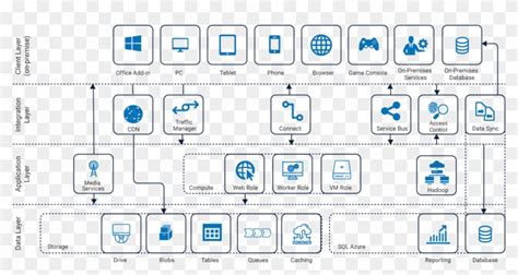 Azure Cosmos Db Architecture Azure Architecture Using Cosmos Clipart 5814759 Pikpng