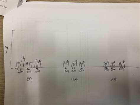 시그마플롯 Sigmaplot 막대그래프 만드는거 질문이요 Bric