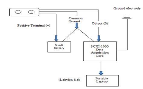 Schematic Circuit Diagram Of Data Acquisition System Download