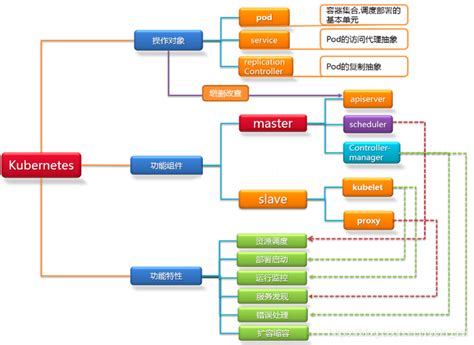 聊聊dockerk8scephandnfs的学习是 Nfs 还是 Ceph Csdn博客 聊聊dockerk8scephandnfs的学习是 Nfs 还是 Ceph Csdn博客